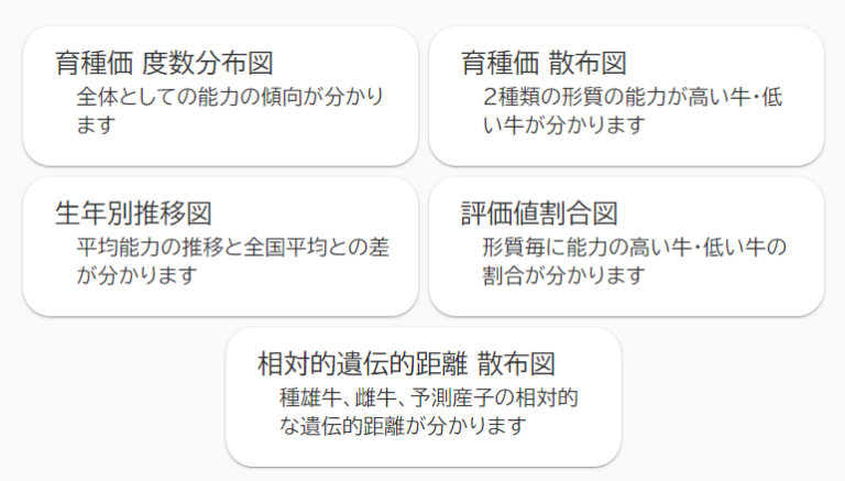 G-Eva®（ジーバ）の利用方法 | 家畜改良事業団